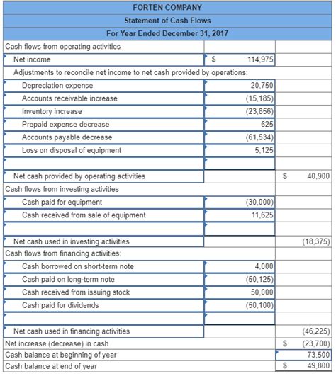 Quiz And Homework Chapter 12 Indirect Statement Of Cash Flows