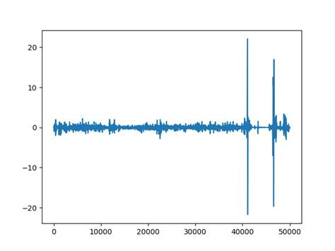 python removing square wave like artifacts from numpy array stack