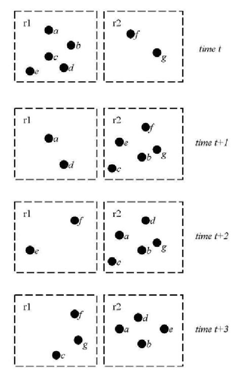 1 Example Data For Spatio Temporal Association Rule Mining See