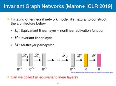 Survey On Invariant And Equivariant Graph Neural Networks Speaker Deck