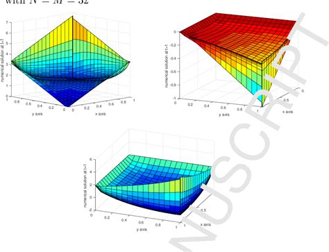 Figure 3 From An Efficient Numerical Method For Singularly Perturbed