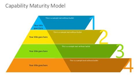 Capability Maturity Model Powerpoint Template Slidemodel Images