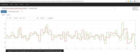 using micrometer with spring boot 2 java code geeks 2022