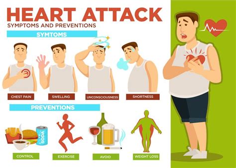 Heart Attack Symptoms Preventions Poster Text Heart Attack Symptoms