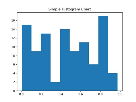 matplotlib tutorial a basic guide to use matplotlib with python