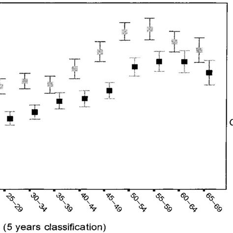 Parameter Estimates For The ®nal Anova Model Download Table