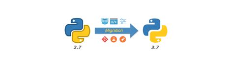 resurrecting a django project in python 2 7 for 3 8 tib av portal