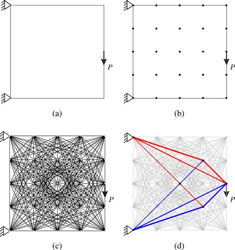 a python script for adaptive layout optimization of trusses springerlink