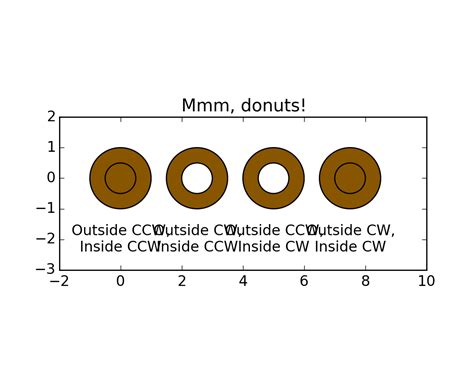 api example code donut demo py — matplotlib 1 4 2 documentation