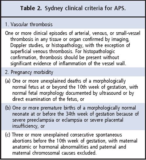 Table 2 From Challenges In The Diagnosis Of The Antiphospholipid