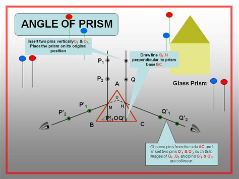 Physics Learn Angle Of Deviation Of Glass Prism Gbse Practical For