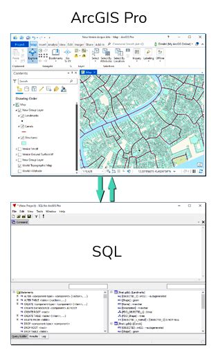 sql for arcgis pro get real sql for file geodatabase and much more