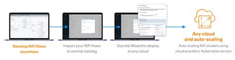 dataflow for the public cloud cloudera
