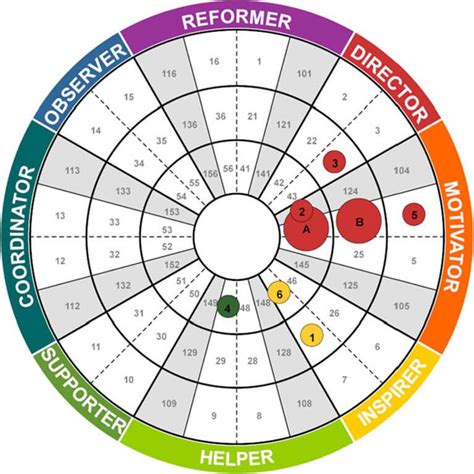 insights discovery