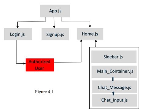 github divakar323 mini project chatting web application using react js