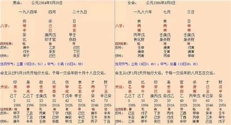 甲申日哪个时辰生好？详解甲申日出生时辰