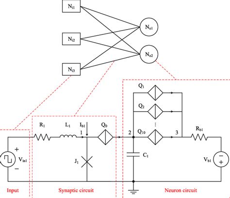 Network Architecture Of A 3 × 2 Neural Network Based On Superconducting