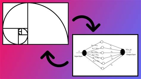 can a neural network approximate fibonacci numbers universal