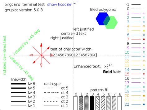 [solved] gnuplot png output doesn t plot dashed dotted 9to5answer