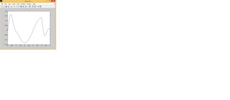 plot fft using matlab fft of sine wave and cosine wave gaussianwaves