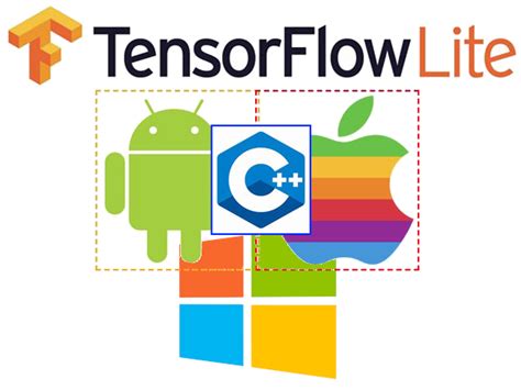 crossplatform tensorflow lite