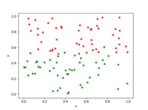 [code] split pandas dataframe conditionally to plot with different