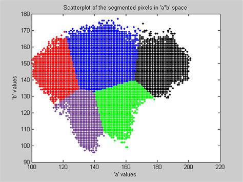 image data acquisition matlab and simulink mathworks france