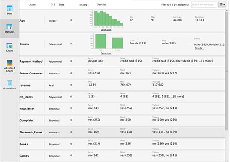 rapidminer tutorial data mining mit beispiel novustat