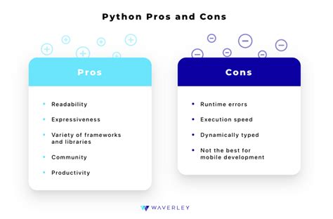 the benefits of python for software projects waverley