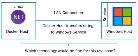 [10000ダウンロード済み√] windows docker container with gui 126217