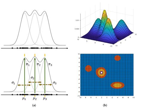 Jmse Free Full Text Reactive Collision Avoidance Of An Unmanned