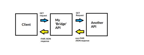 node js map a non standard json data from a rest api