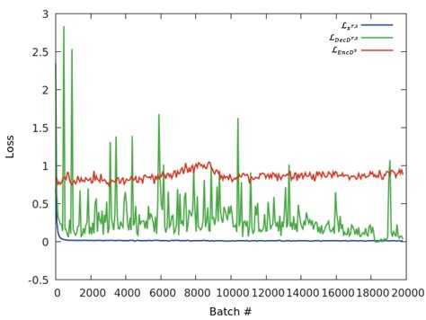 generative modeling with conditional autoencoders building an