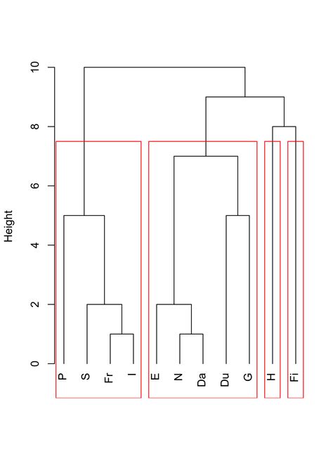 Ubc Stat 406 Worksheets 23 Hierarchical Clustering