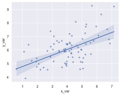 seaborn regplot — seaborn 0 11 2 documentation