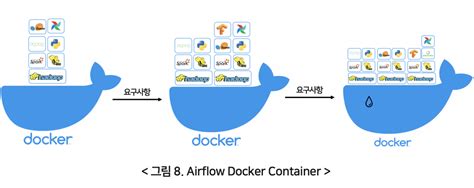 kubernetes를 이용한 효율적인 데이터 엔지니어링 airflow on kubernetes vs airflow