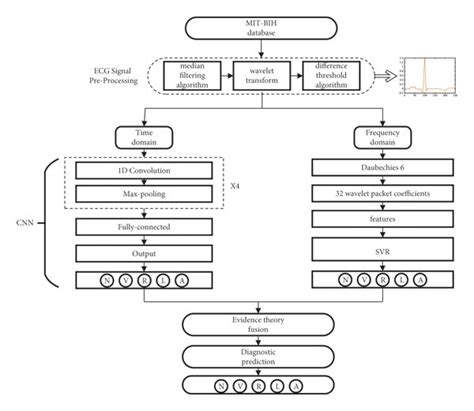 The Framework Of The Proposed Classification Model Download