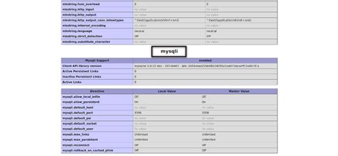 wordpress troubleshooting php installation is missing the