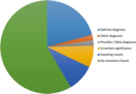 Improving Diagnosis For Congenital Cataract By Introducing Ngs Genetic
