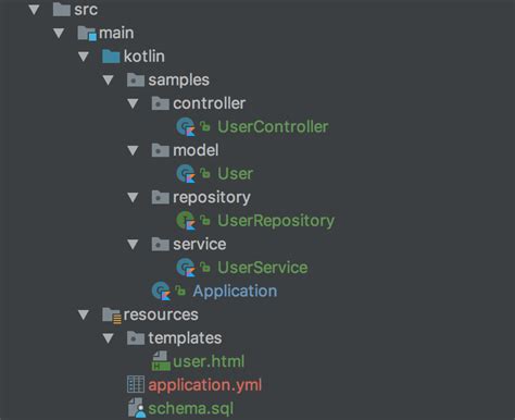 kotlin spring boot で dbからデータ取得して画面に表示 ver 1 0