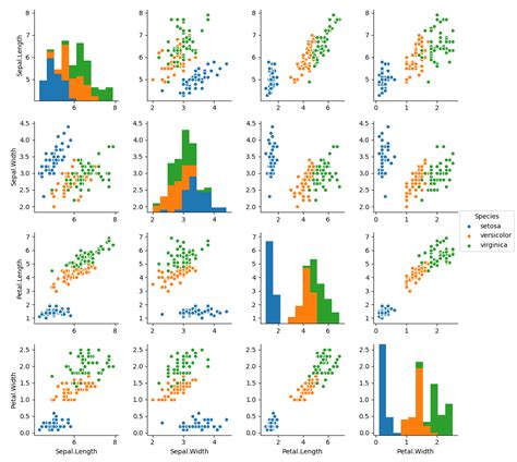 python seaborn plots in r using reticulate towards data