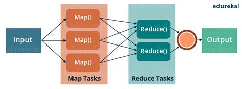mapreduce tutorial mapreduce example in apache hadoop edureka