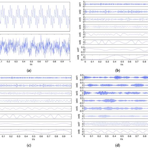 The Simulation Signals And The Decomposition Result Of Emd Eemd And