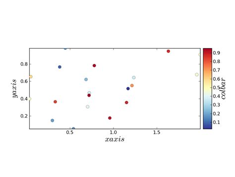 python set equal aspect in plot with colorbar stack