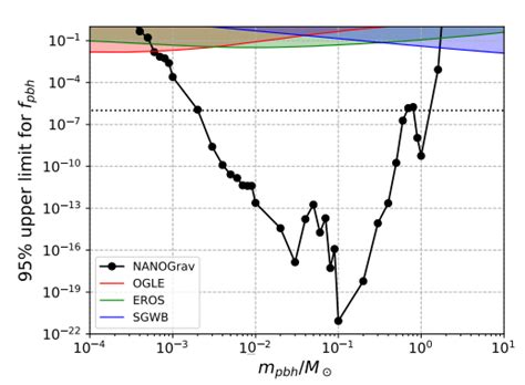 Pulsar Timing Array Constraints On Primordial Black Holes With Nanograv
