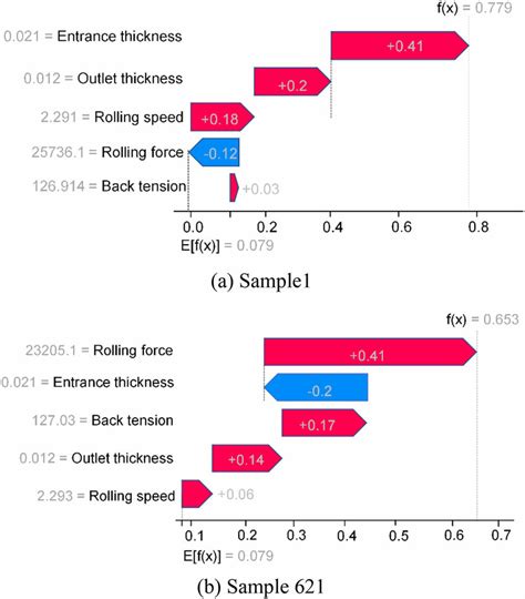 shap feature waterfall plot download scientific diagram