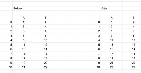 in pandas dataframe how can i store a specific value from a column