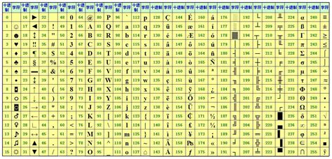 python学习——基础——二进制、ascii码、基本数据类型（浮点型） ascii码在python中是什么数据类型 csdn博客