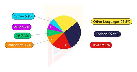 watch out for python trends 2023 technobrains