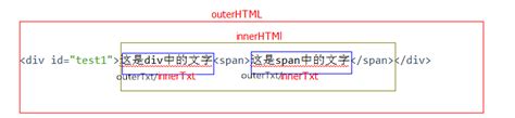 innerhtml、outerhtml、innertext、outertext的区别及兼容性问题 tasty csdn博客
